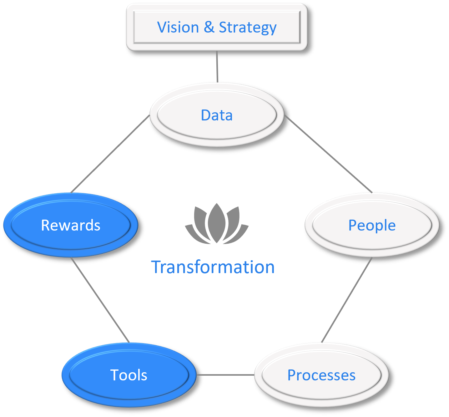 The Six Principles of a Successful Transformation Strategy - Part 3 ...